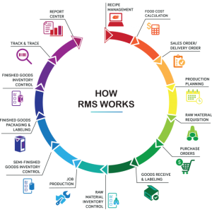 RMS – Resource Management System - Codemax Sdn Bhd